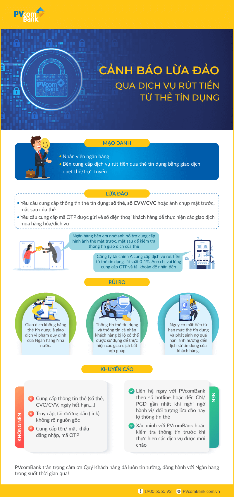 Cảnh báo hiện tượng lừa đảo rút tiền từ thẻ tín dụng | Tin PVcomBank ...